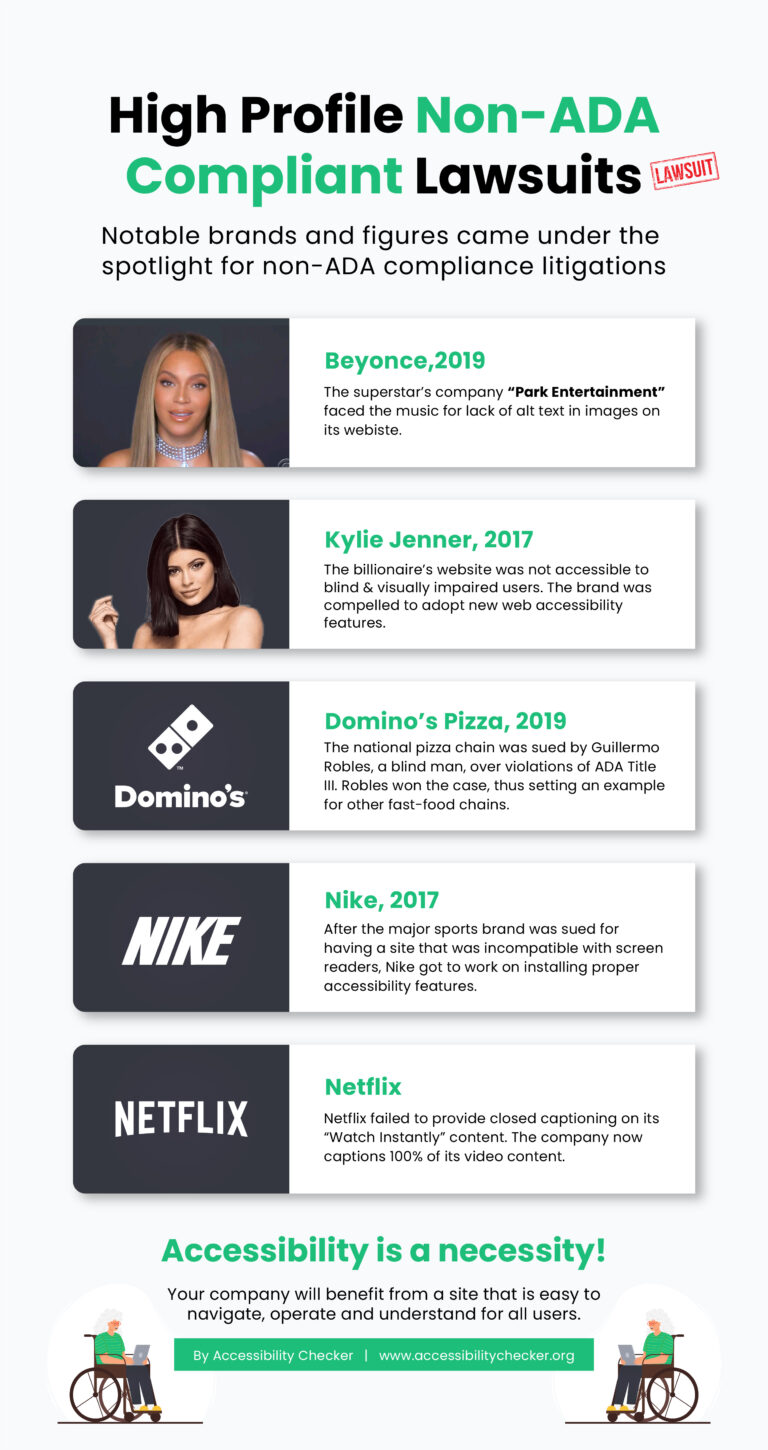 DDA Compliance: Web Accessibility in Australia (2025)