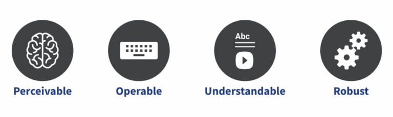 A Detailed Guide to WCAG Compliance in 2022