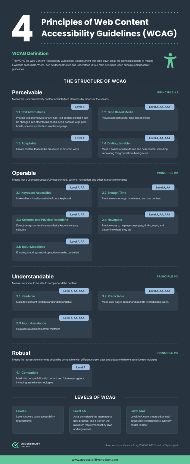 A Detailed Guide to WCAG Compliance in 2025