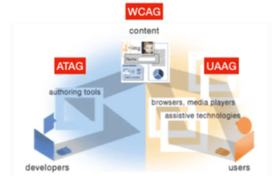 A Detailed Guide to WCAG Compliance in 2025