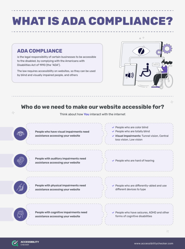 Master ADA Compliance for Websites: A Practical 3 Part Guide