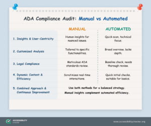 The Complete Guide to Conducting an ADA Compliance Audit