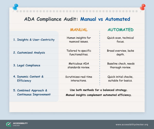 The Complete Guide to Conducting an ADA Compliance Audit