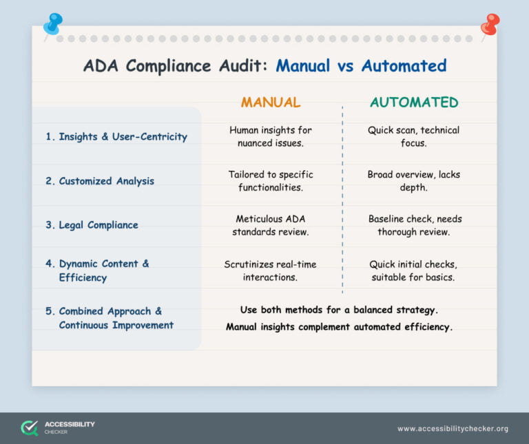 The Complete Guide to Conducting an ADA Compliance Audit
