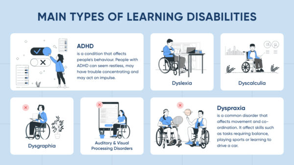 Types of Learning Disabilities