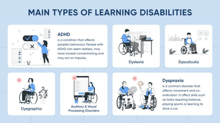 Types of Learning Disabilities
