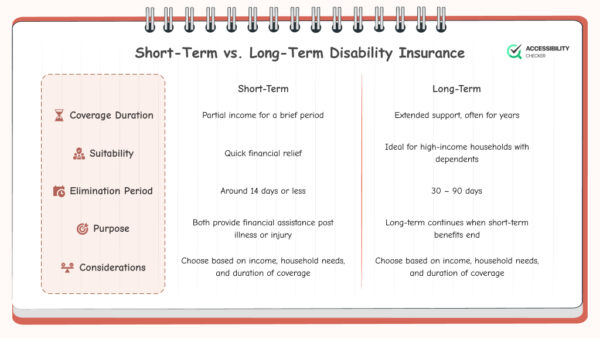 The Best Short Term Disability Insurance In 2025