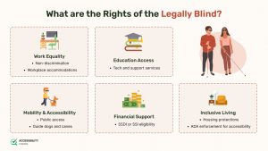Understanding Legally Blind: Definition & Causes