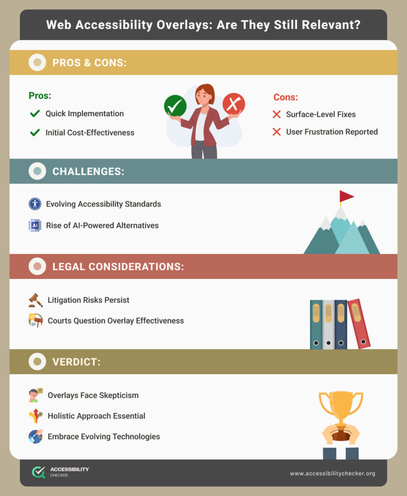 Demystifying Web Accessibility Overlays: Are They Relevant?