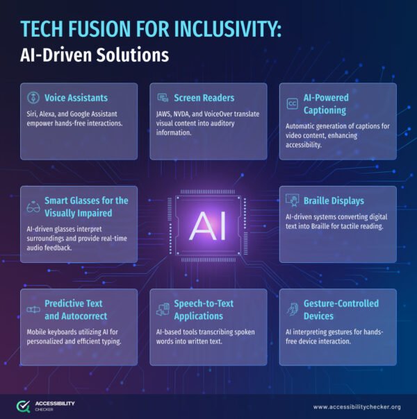 AI for Accessibility: A Solution That Promotes Inclusivity
