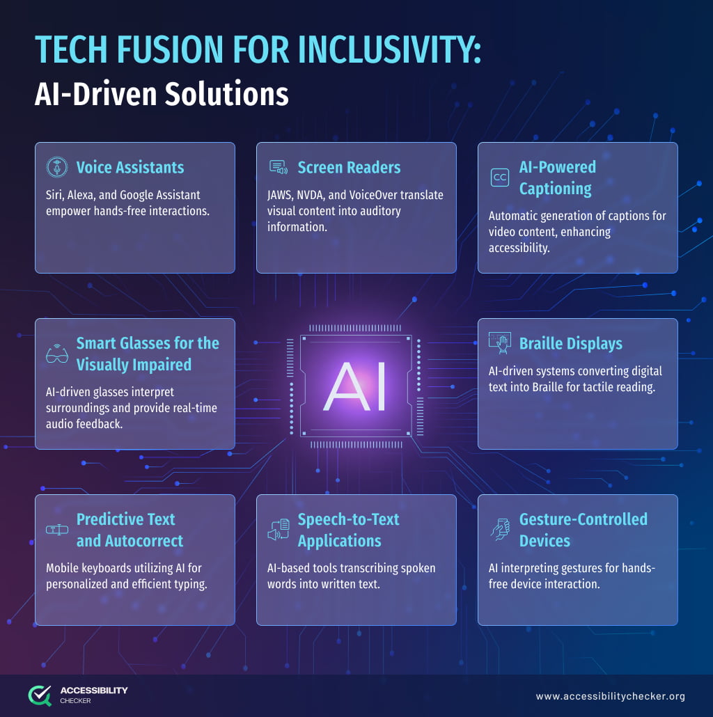 AI for Accessibility: A Solution That Promotes Inclusivity AI for Accessibility: A Solution That Promotes Inclusivity