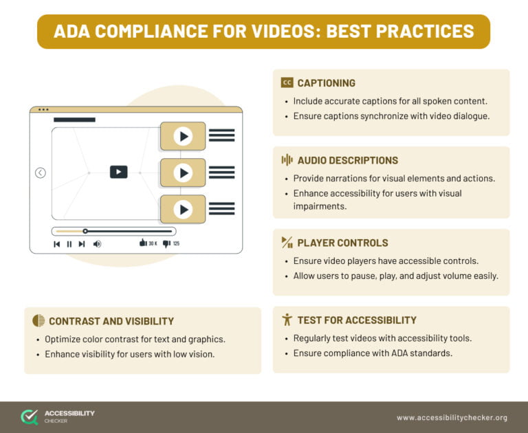 ADA Video Compliance: The Complete 2025 Guide