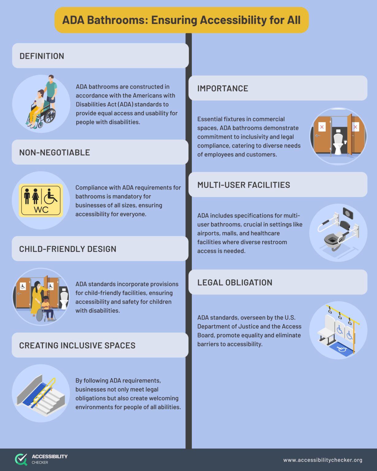 ADA Requirements for Bathrooms: Standards and Compliance