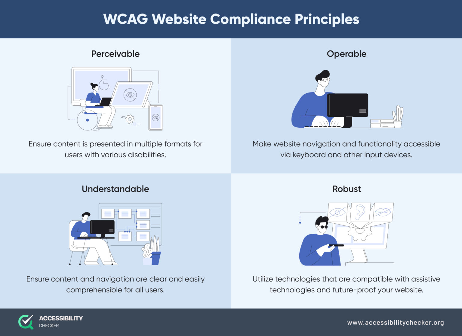 ADA Compliance for Websites: Easy Step-by-Step Instructions