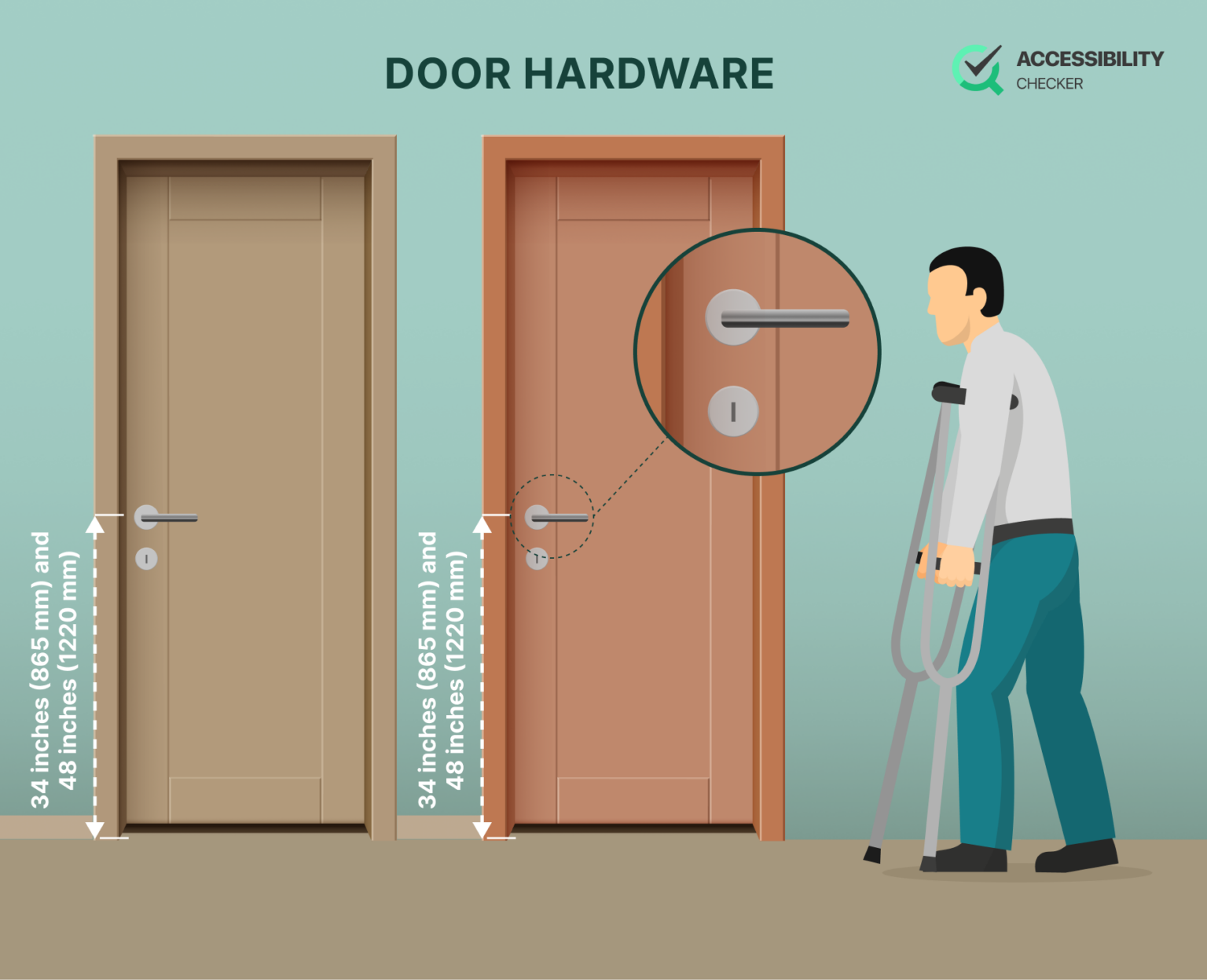 ADA Requirements for Doors: Standards and Compliance