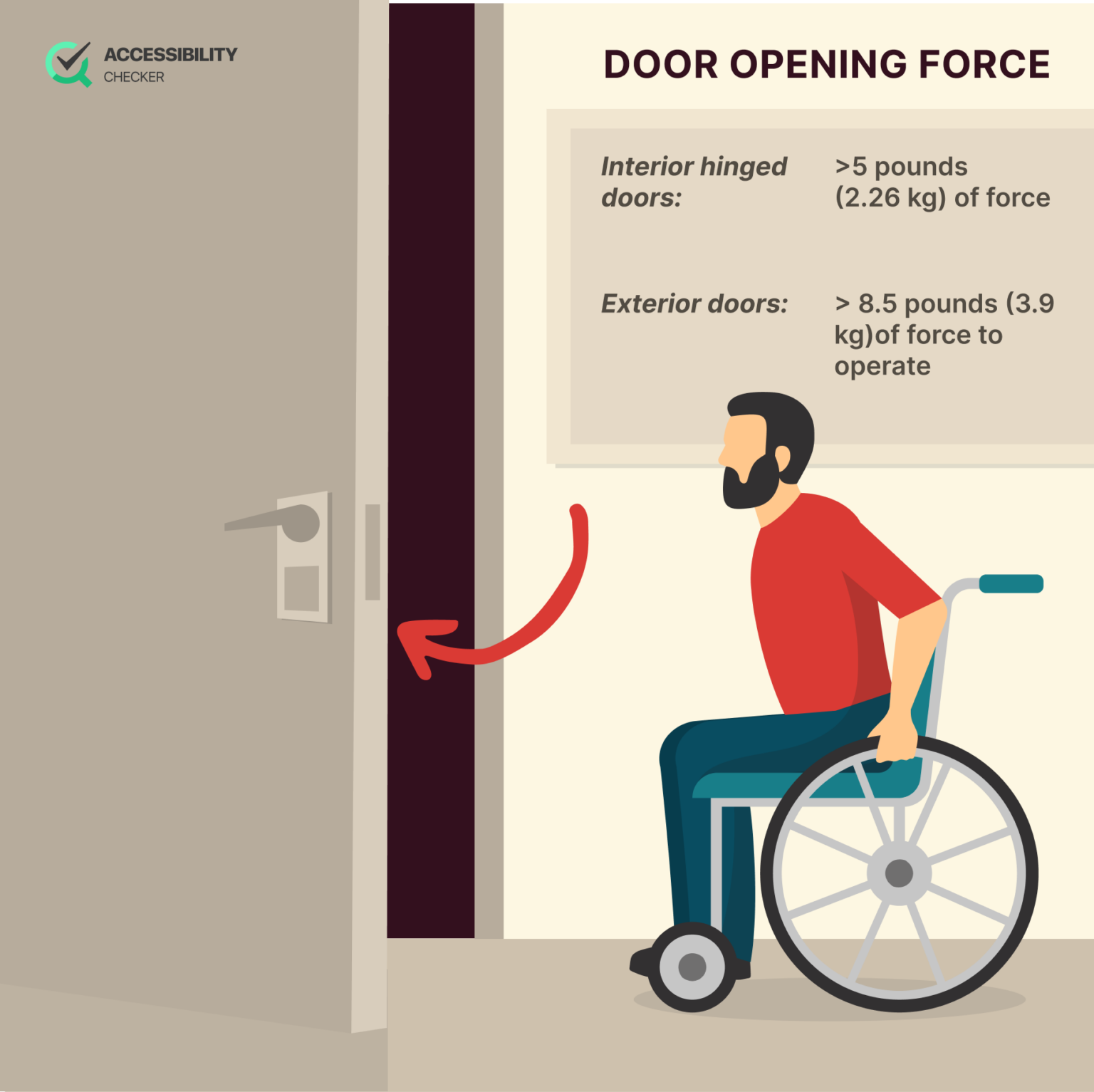 ADA Requirements for Doors: Standards and Compliance