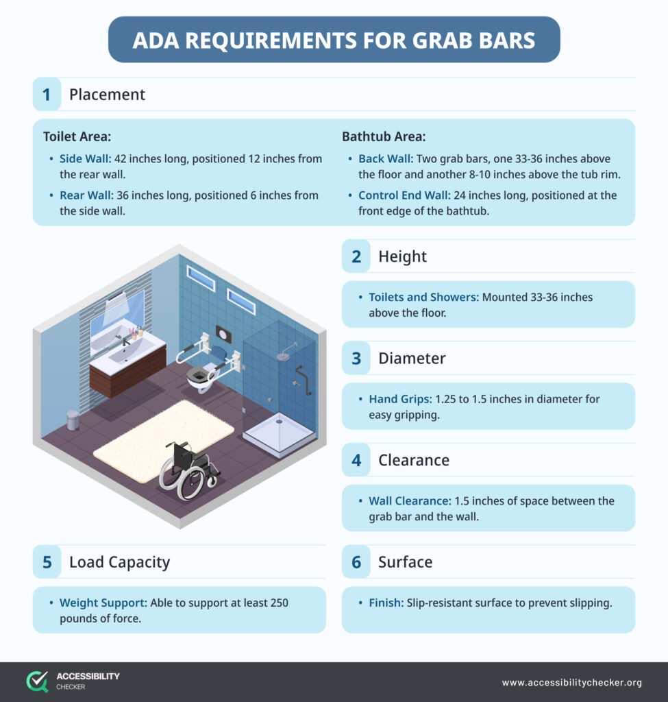 ADA Requirements for Grab Bars: Standards and Compliance