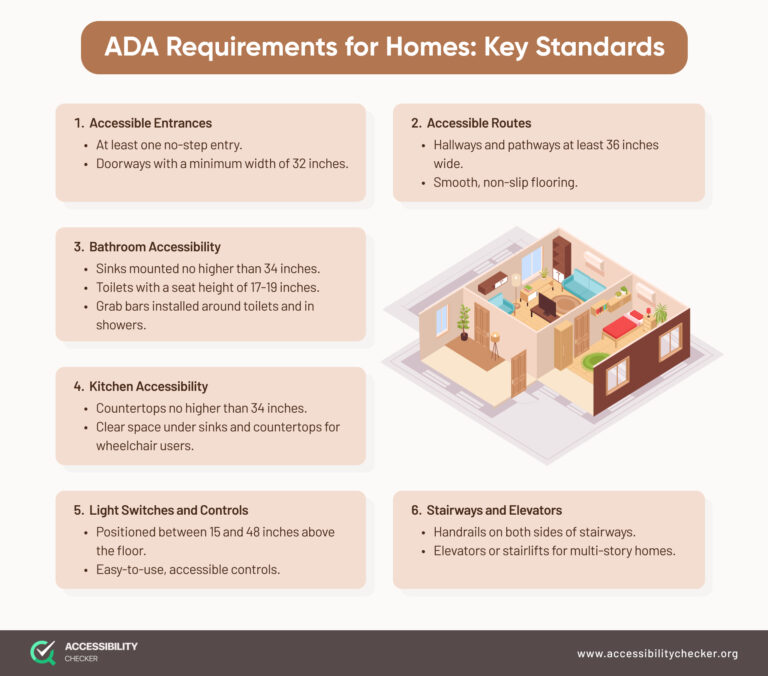ADA Requirements for Homes: Standards and Compliance