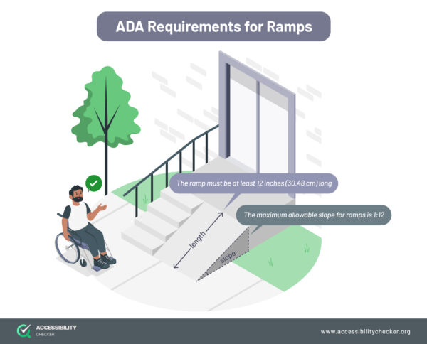 ADA Requirements for Ramps: Standards and Compliance