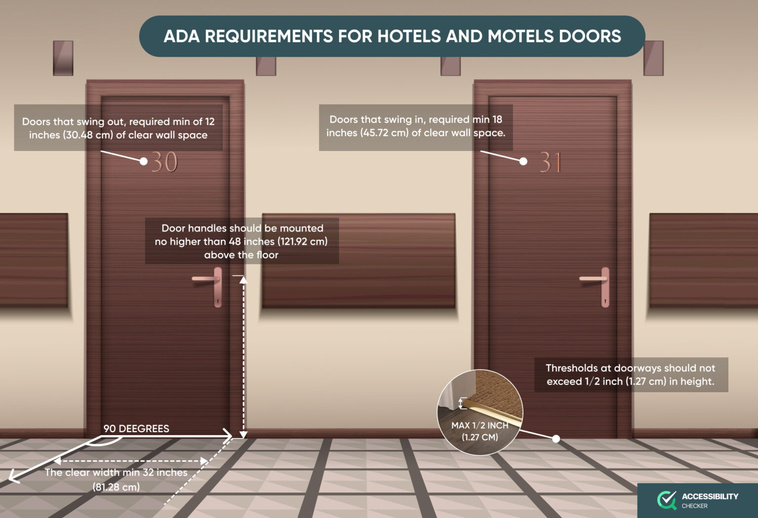 ADA Requirements for Hotels, Motels, Lodging Facilities