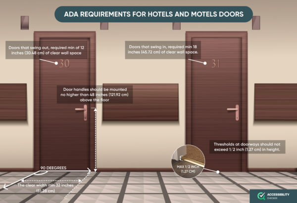 ADA Requirements for Hotels, Motels, Lodging Facilities