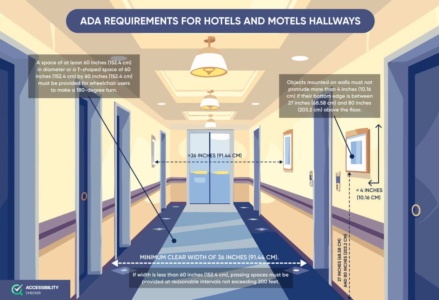 ADA Requirements for Hotels, Motels, Lodging Facilities