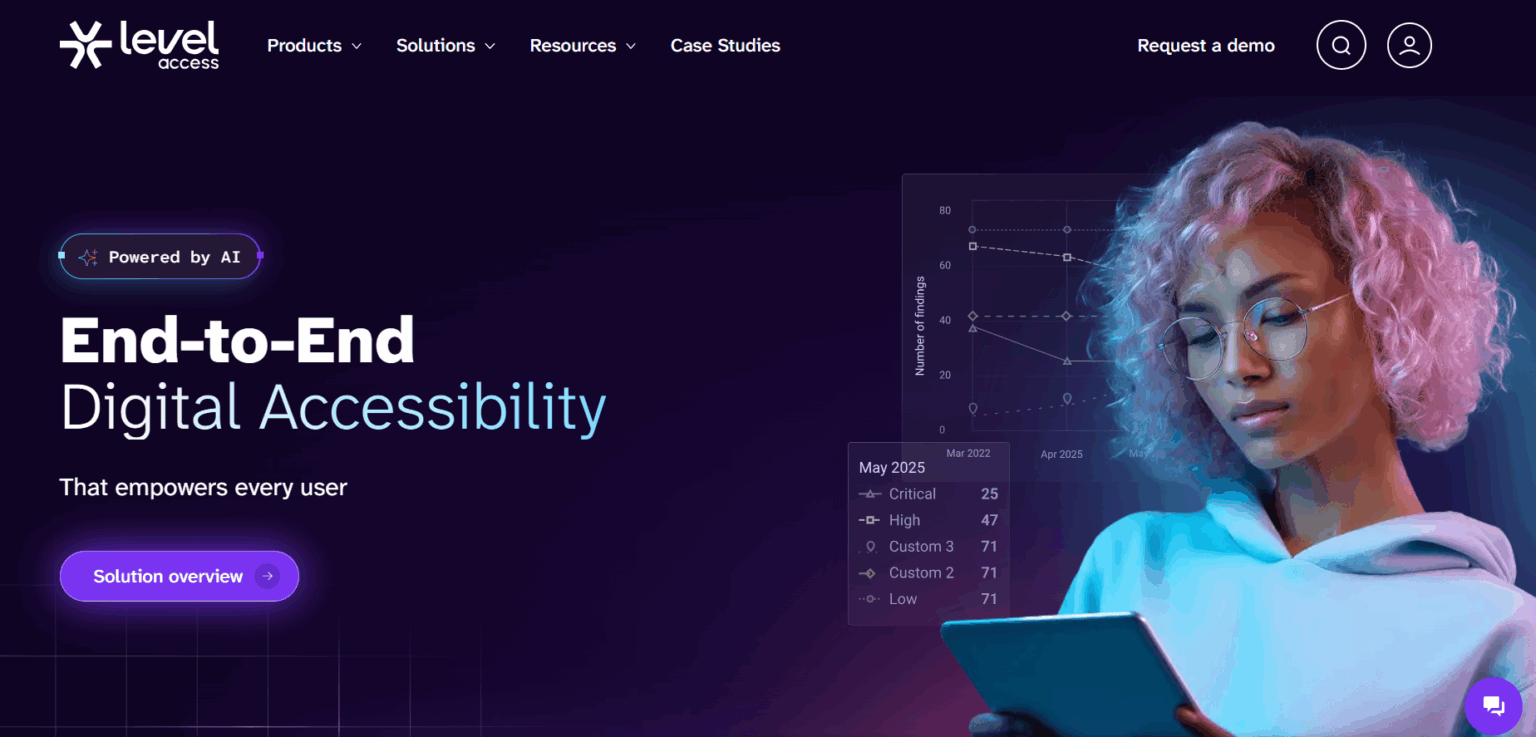 Level Access Review: Features, Pricing, Compliance And More