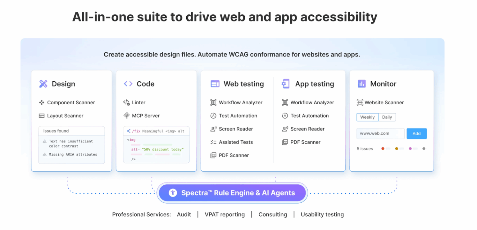 10 Must-Have Web Accessibility Tools in 2026