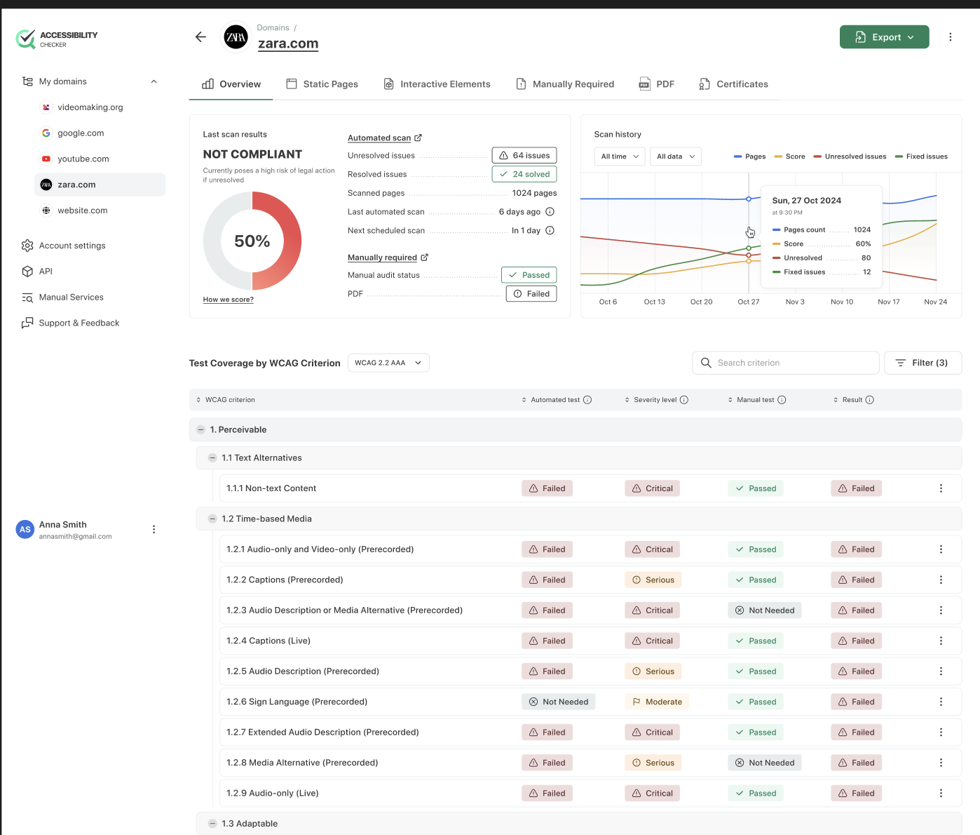 Understanding Your AccessibilityChecker Score